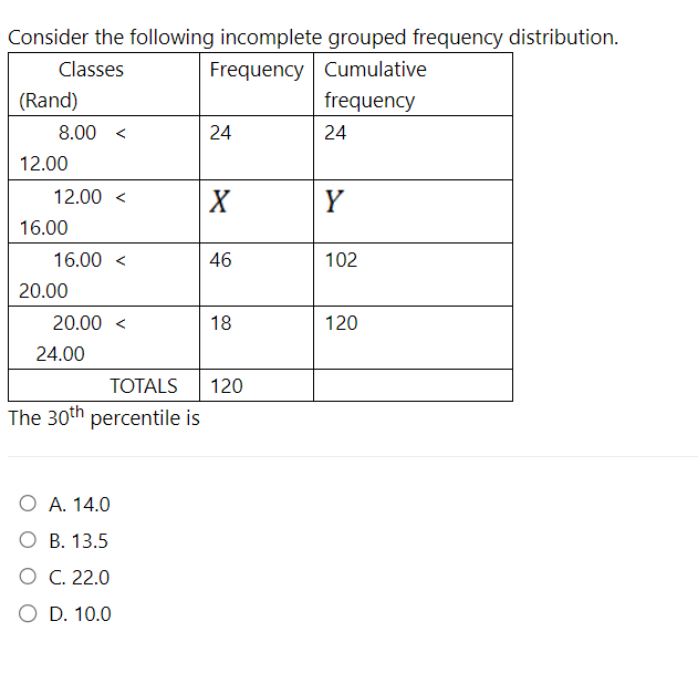 Solved Consider the following incomplete qrouped frequency | Chegg.com