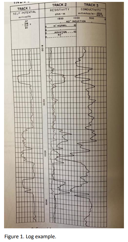 Solved A SP and resistivity log sample is given in Figure 1. | Chegg.com
