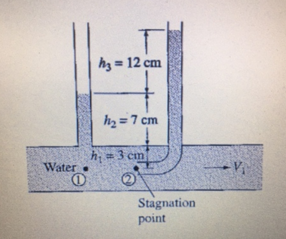 Solved a) For the indicated water column heights, determine | Chegg.com