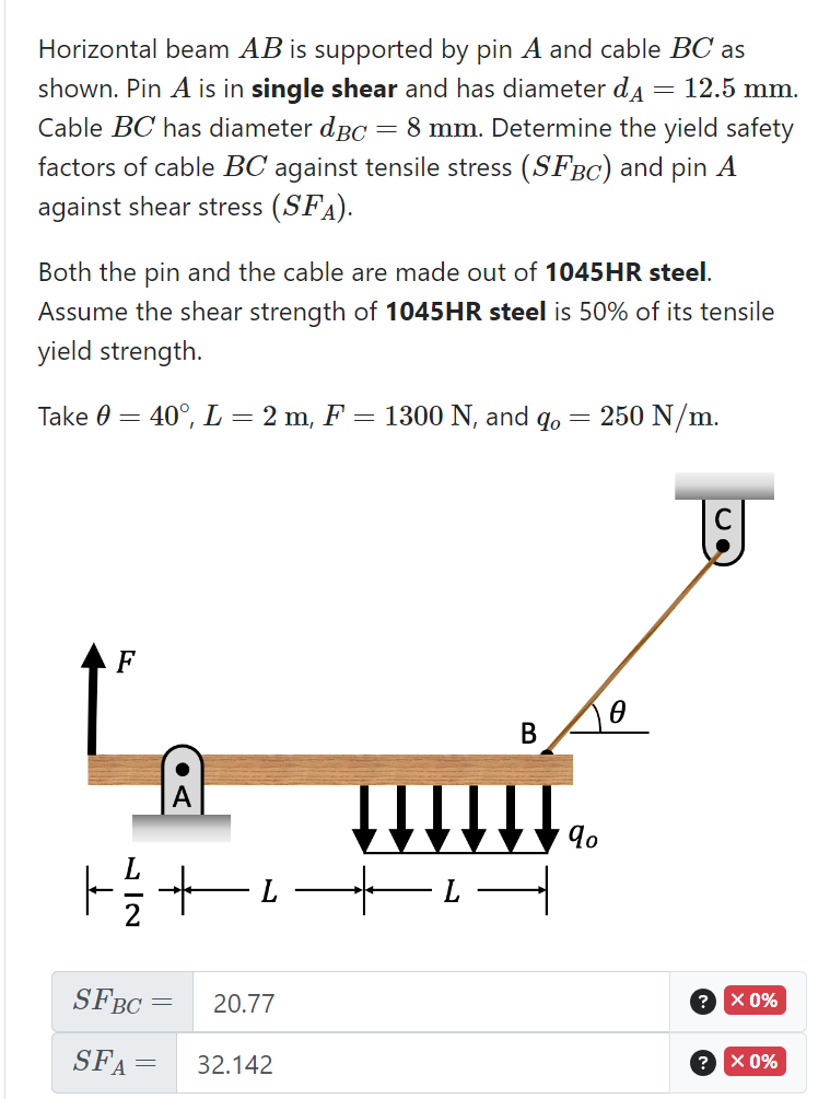 Solved Horizontal beam AB is supported by pin A and cable BC | Chegg.com