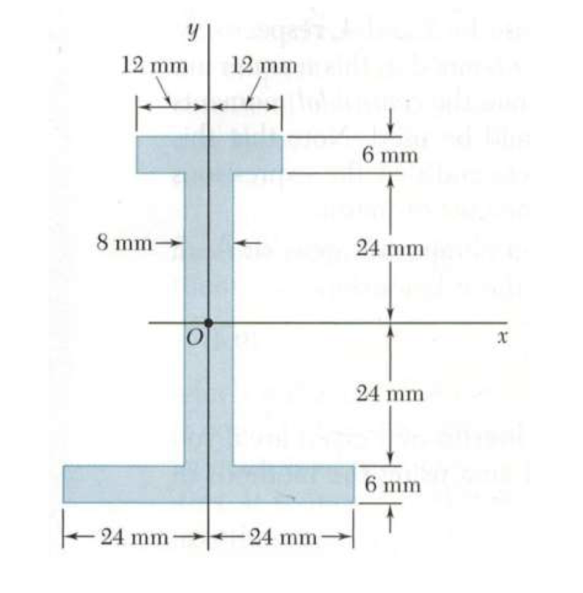 Solved Determine IX, IY, and IXY of the composite area shown | Chegg.com