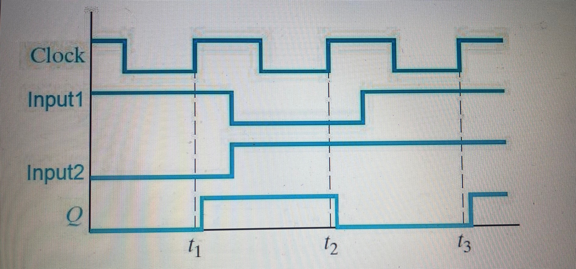 Solved A flip-flop is triggered by the rising edge of the | Chegg.com