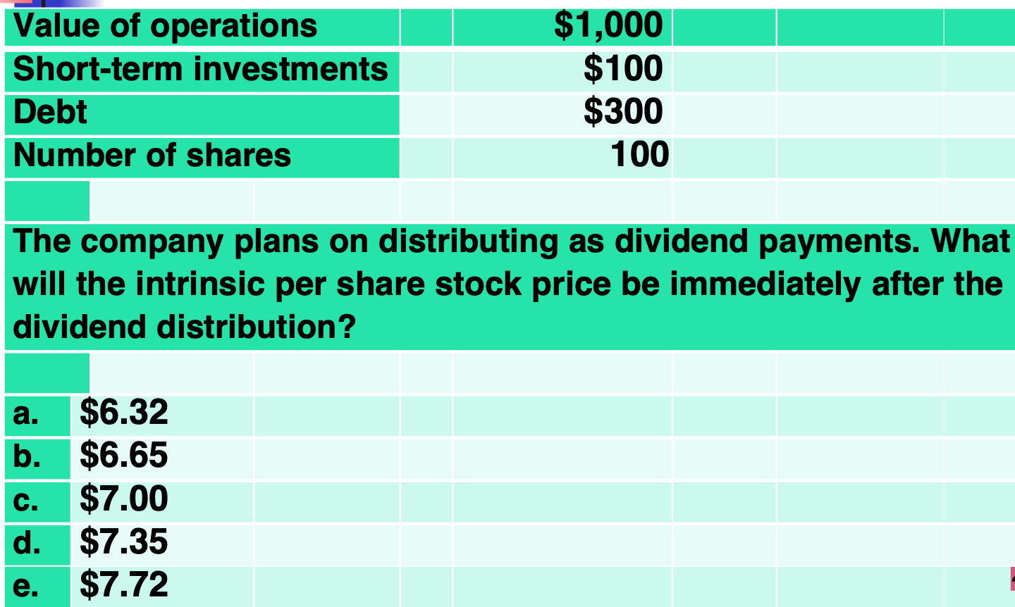 Solved \begin{tabular}{|l|r|} \hline Value of operations & | Chegg.com