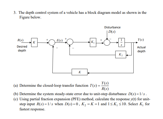 Solved 3. The depth control system of a vehicle has a block | Chegg.com