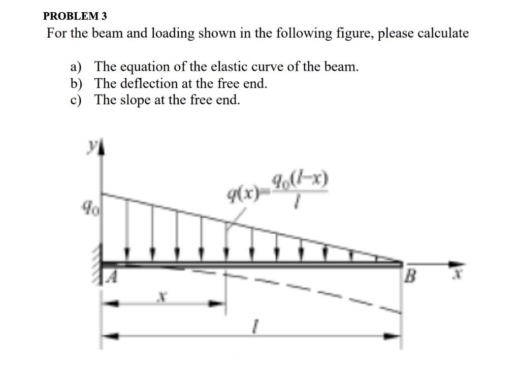 Solved PROBLEM 3 For the beam and loading shown in the | Chegg.com