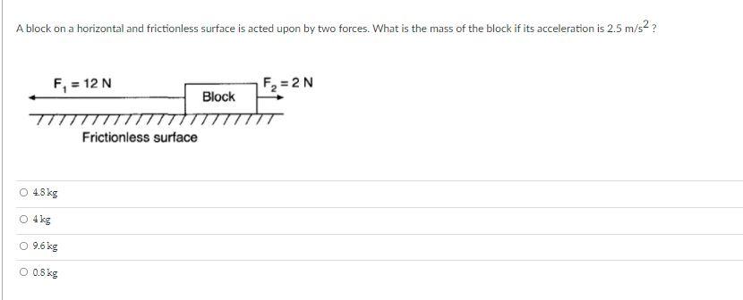 Solved A block on a horizontal and frictionless surface is | Chegg.com