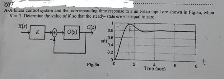 Solved Q3/ A-A linear control system and the corresponding | Chegg.com