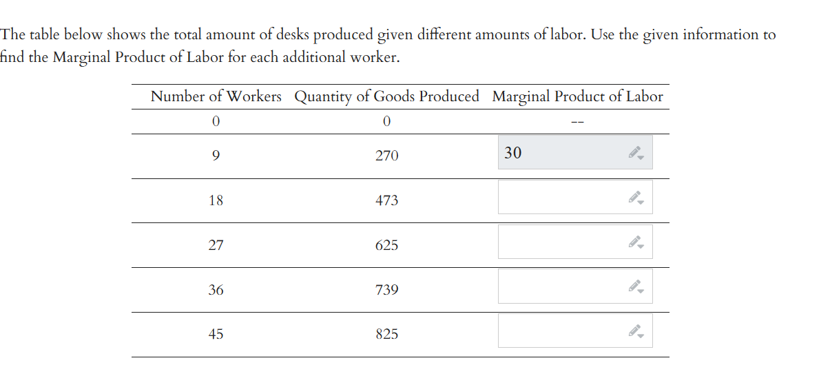 Solved The table below shows the total amount of desks | Chegg.com