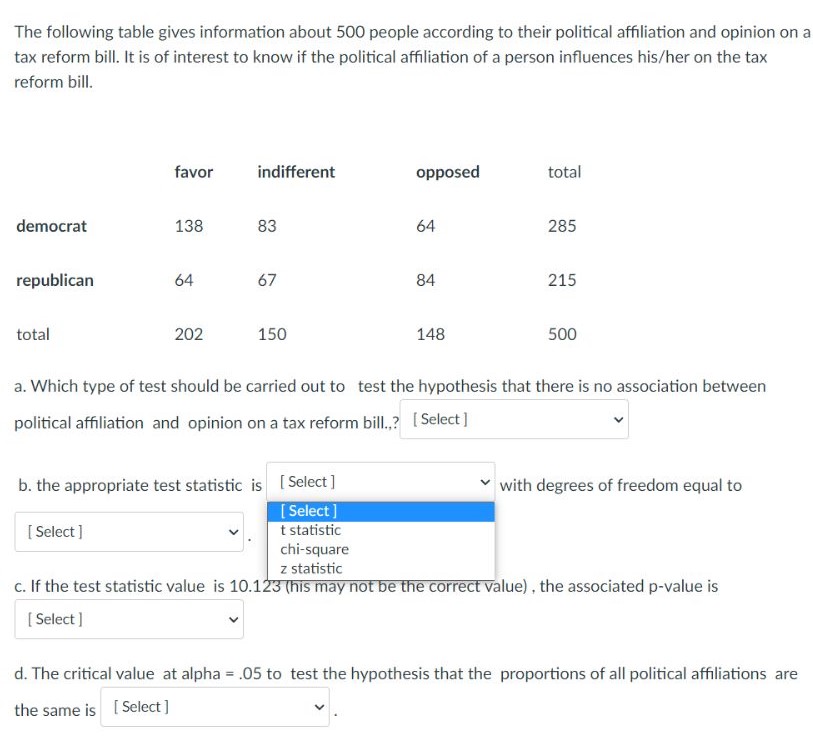 Solved The following table gives information about 500 | Chegg.com