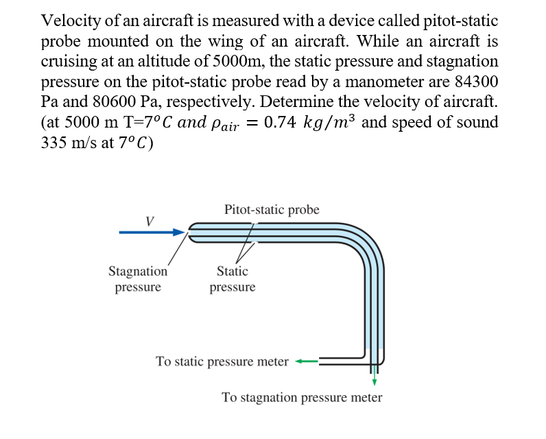 Solved Velocity of an aircraft is measured with a device | Chegg.com