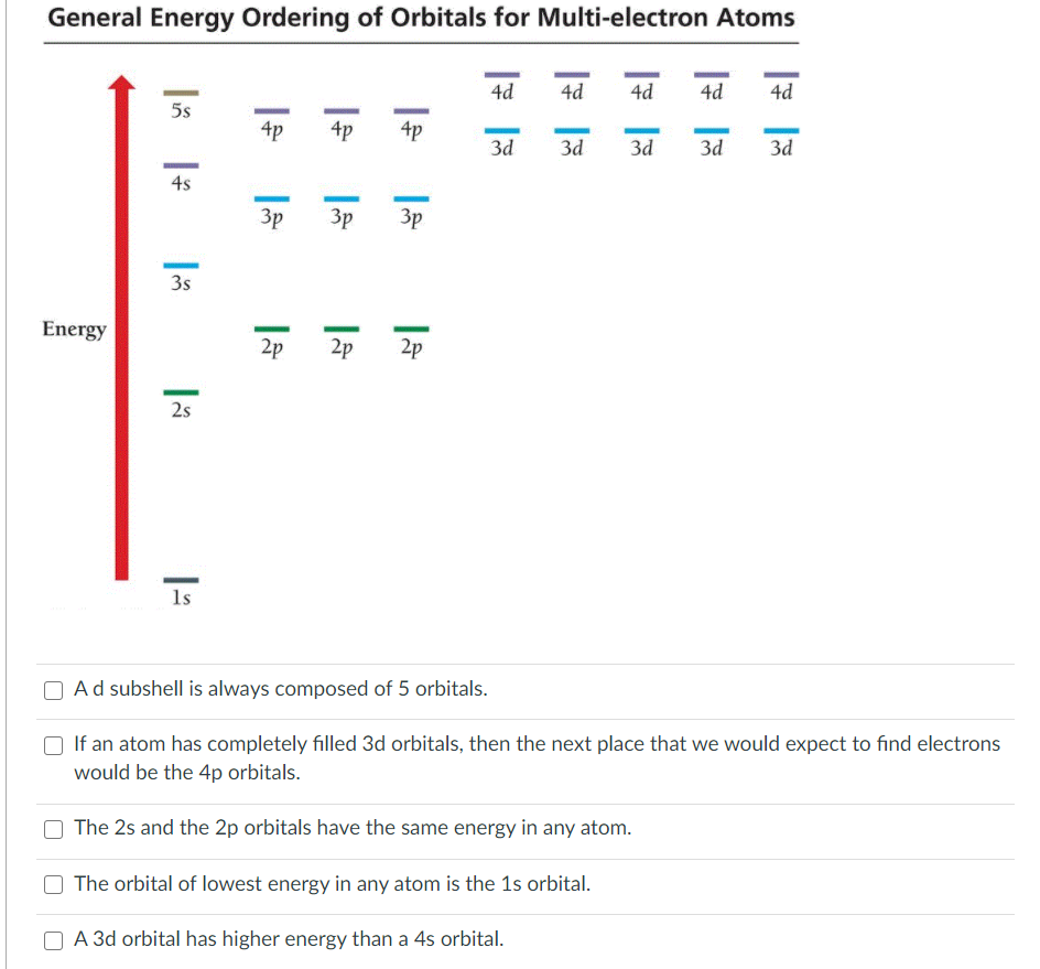 Solved General Energy Ordering of Orbitals for | Chegg.com