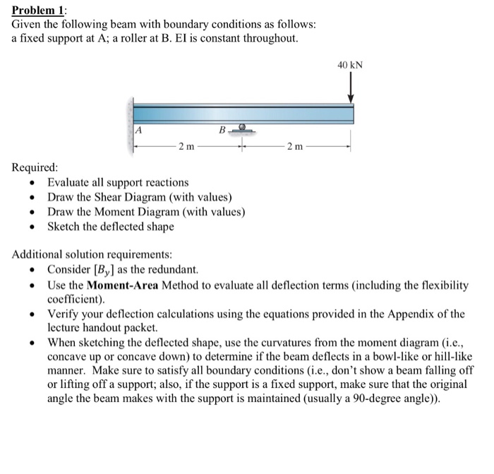 Solved Problem 1 Given the following beam with boundary | Chegg.com