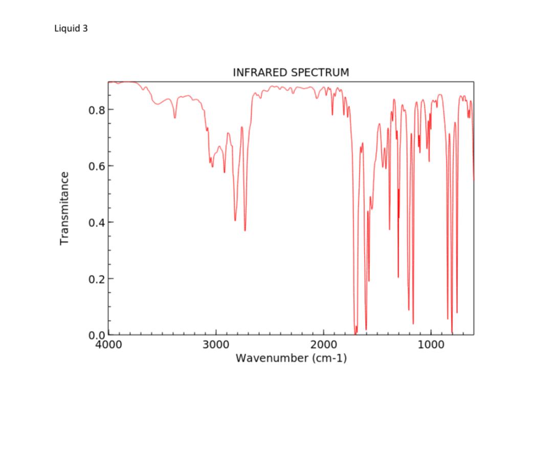 Solved Liquid 3 INFRARED SPECTRUM 0.8 0.6 Transmitance 0.4 | Chegg.com