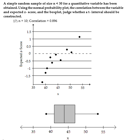 Solved A simple random sample of size n