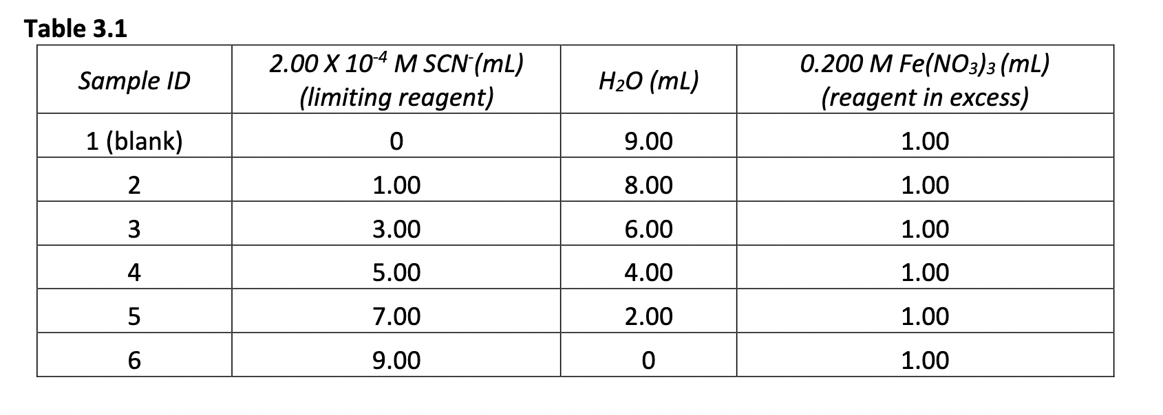 Solved Prelab calculations: Calculate the concentration of | Chegg.com