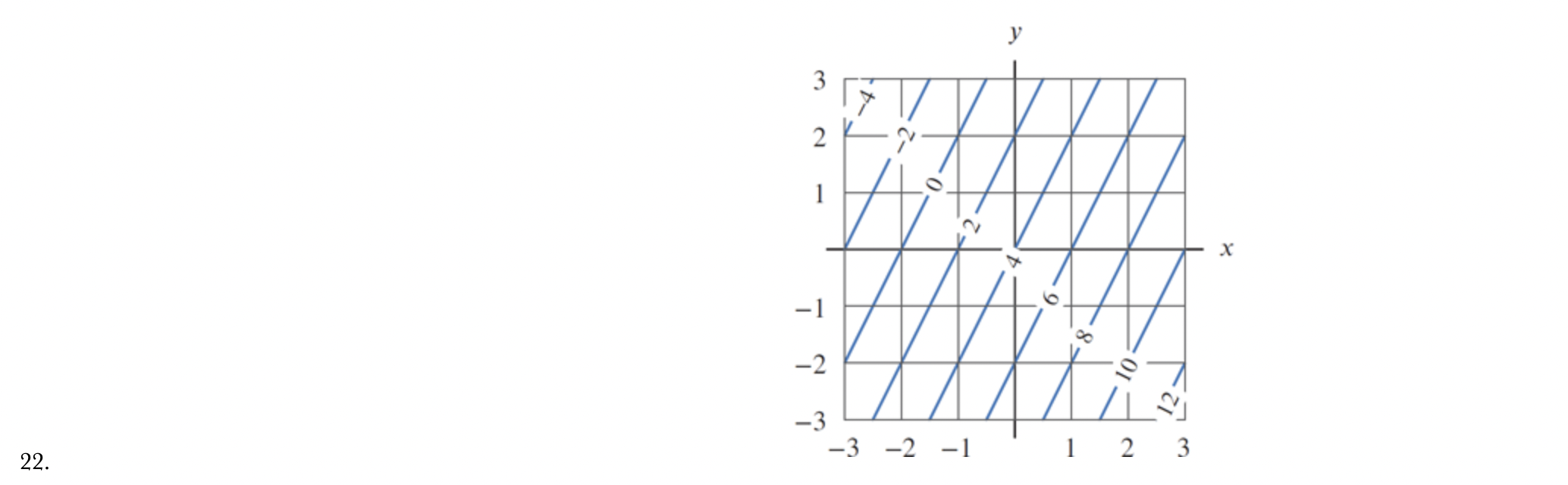 Solved Find a possible equation for a linear function with | Chegg.com