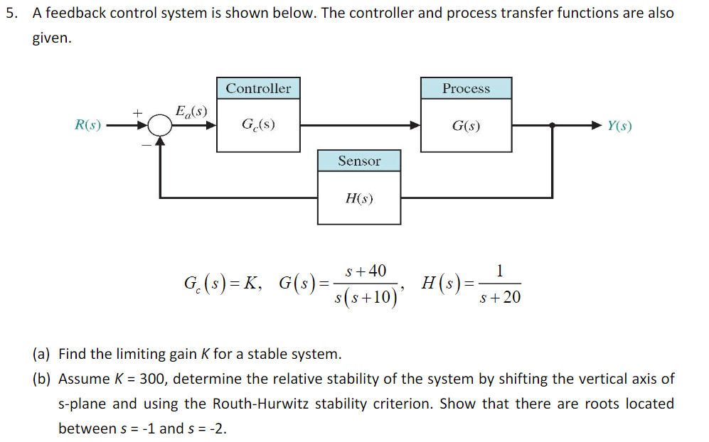 Solved A feedback control system is shown below. The | Chegg.com