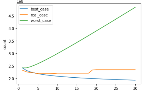 Solved import time import random def insertion_sort(arr, | Chegg.com