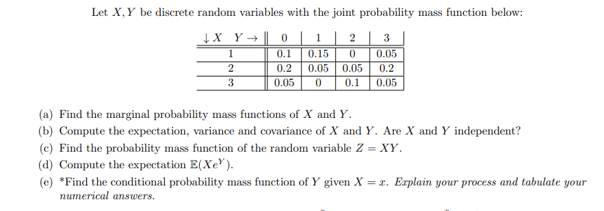 Solved (a) Find the marginal probability mass functions of X | Chegg.com