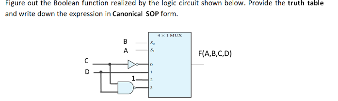 Solved Figure out the Boolean function realized by the logic | Chegg.com