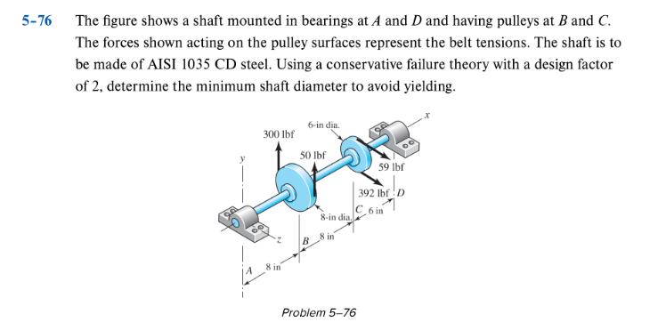 Solved 5-77 By modern standards, the shaft design of Problem | Chegg.com