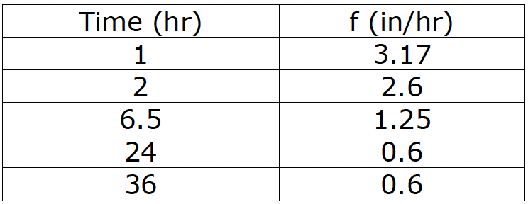 Solved Using the following data obtained by measurements: a) | Chegg.com