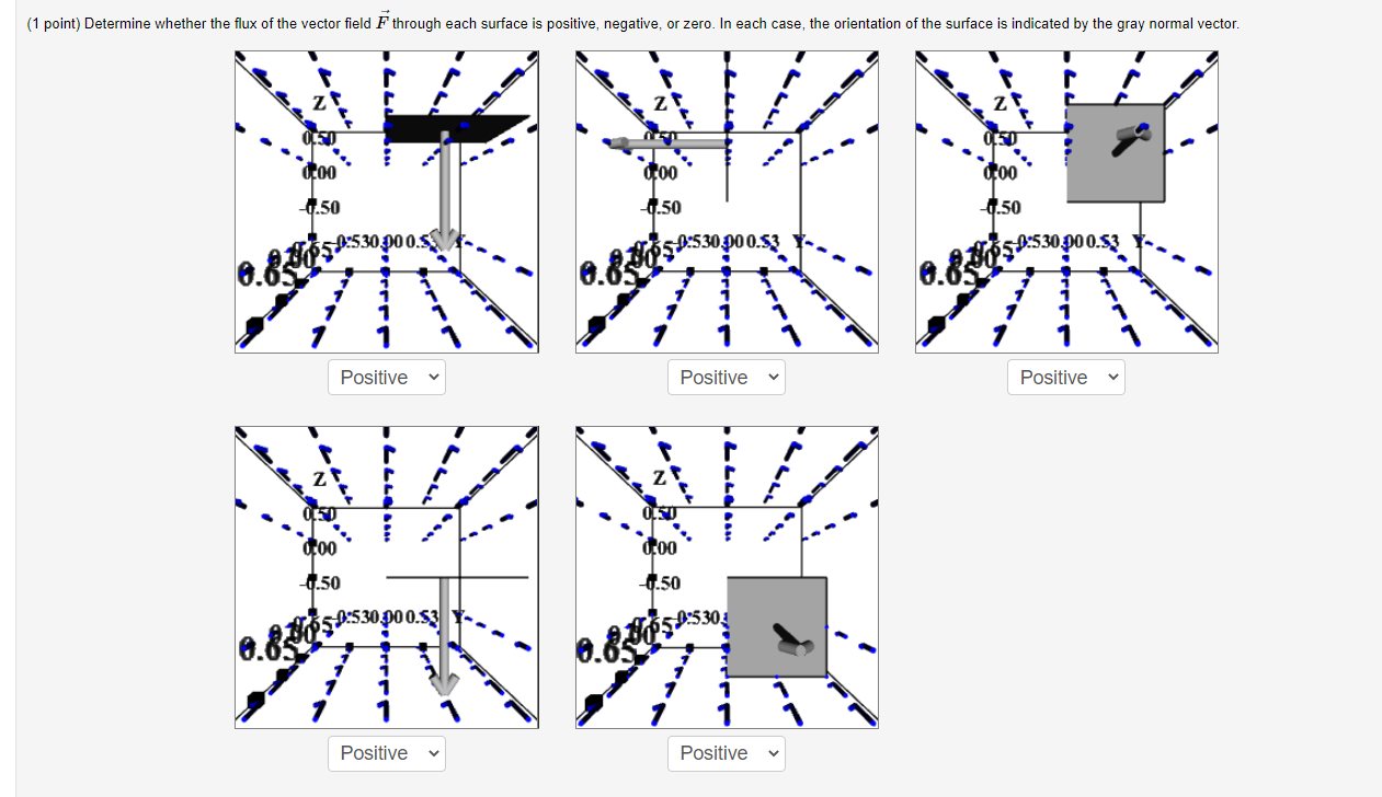(1 point) Determine whether the flux of the vector | Chegg.com