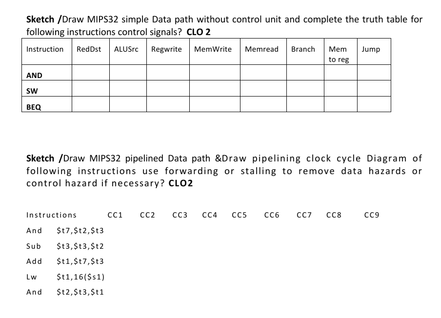 Sketch /Draw MIPS32 simple Data path without control | Chegg.com
