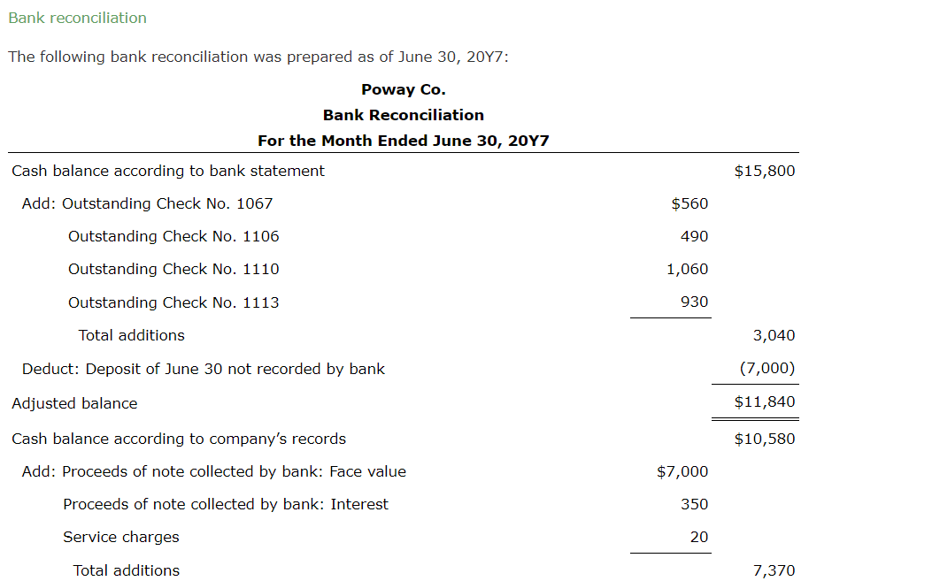 Solved Bank reconciliation Thn falloxinn hanle | Chegg.com