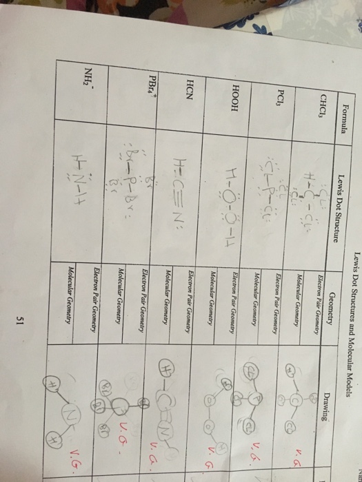 Solved Lewis Dot Structures and Molecular Models Formula | Chegg.com