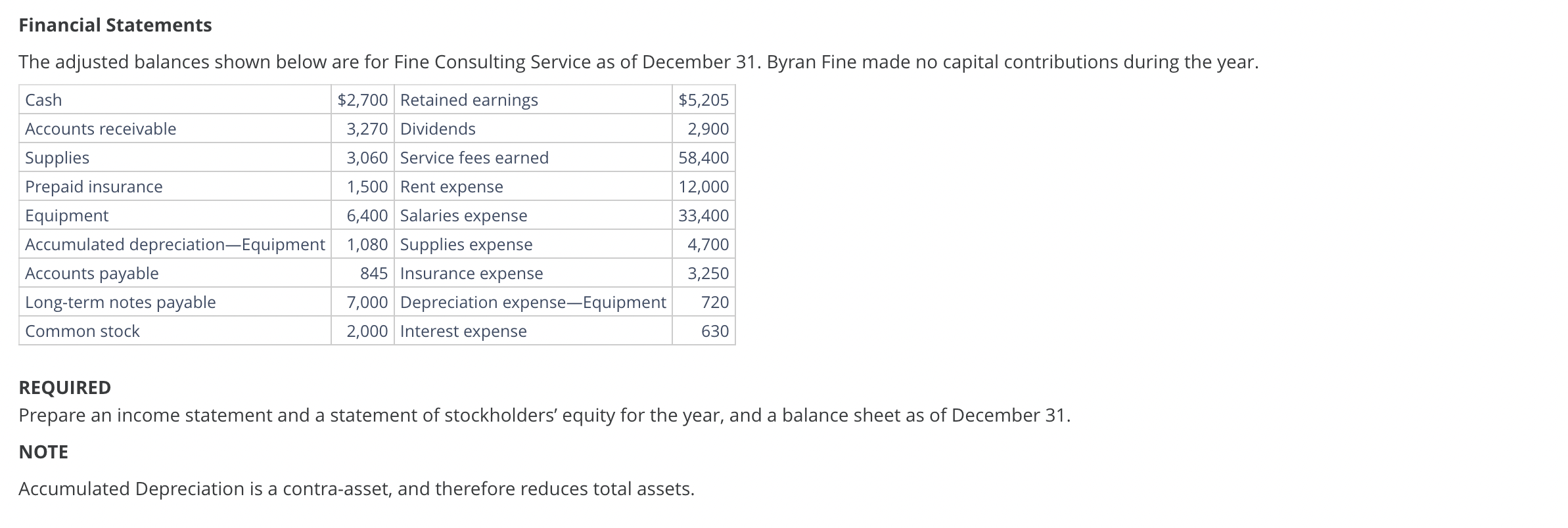 Solved Note: Use a negative sign with any answers that | Chegg.com