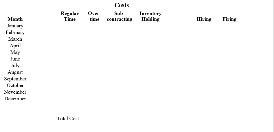 Solved Operations Management 330 HOMEWORK Forecasting | Chegg.com