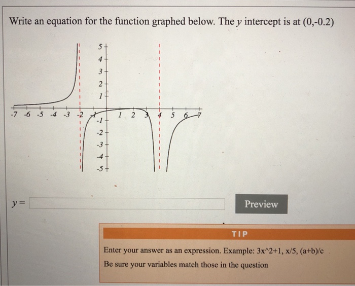 Solved Write an equation for the function graphed below. The | Chegg.com