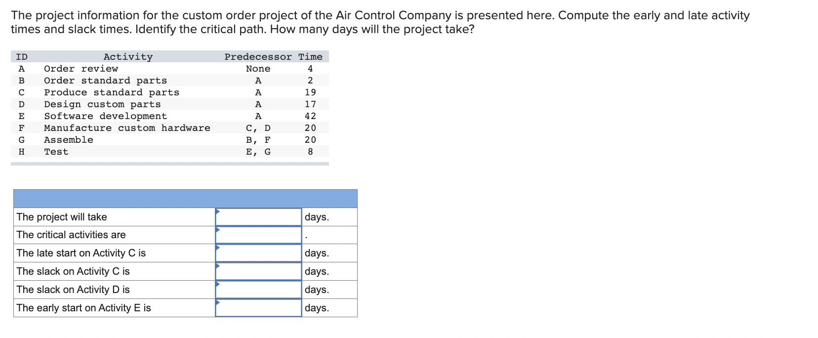 Solved The project information for the custom order project | Chegg.com