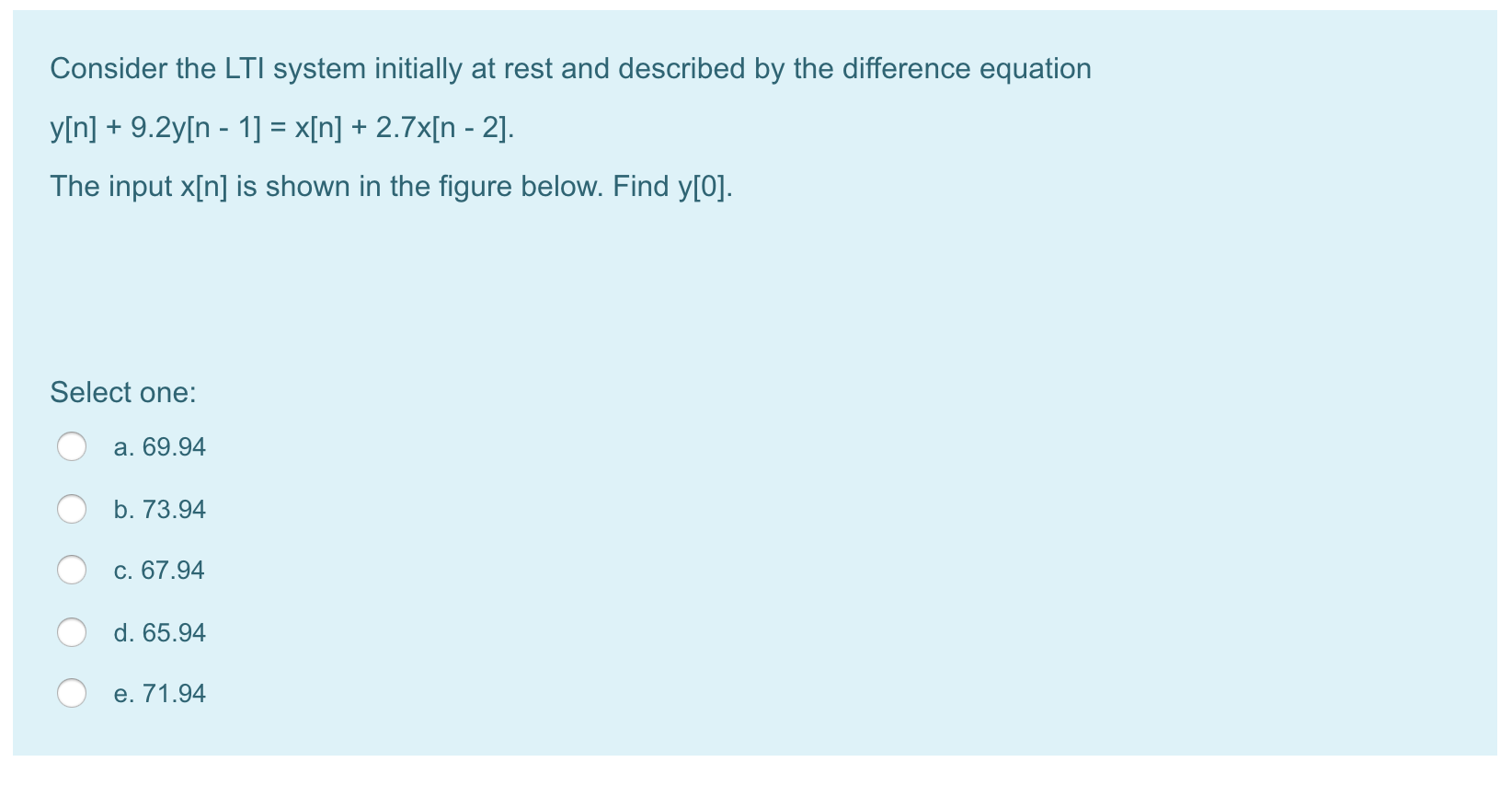 Consider the LTI system initially at rest and | Chegg.com