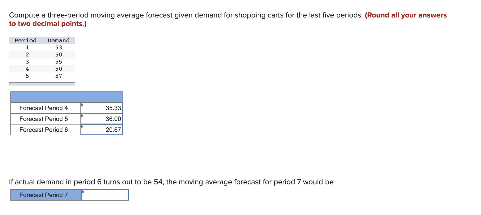 Solved Given the following demand data, compute a simple | Chegg.com
