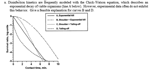 Solved a. Disinfection kinetics are frequently modeled with | Chegg.com