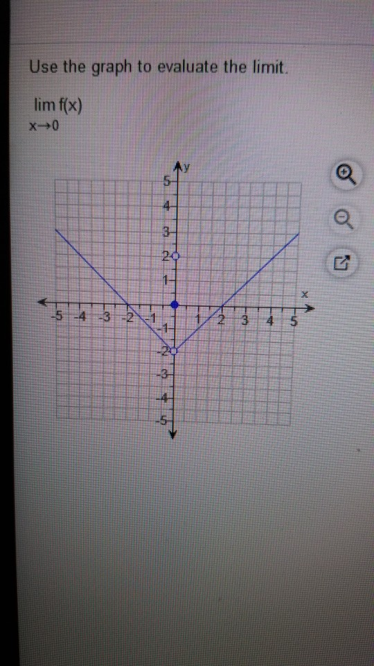 Solved Use the graph to evaluate the limit lim f(x) X-0 lơ ơ | Chegg.com