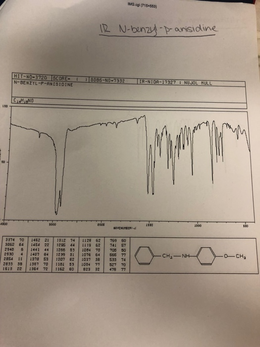 Solved Looking at the IR of the starting material (imine, | Chegg.com