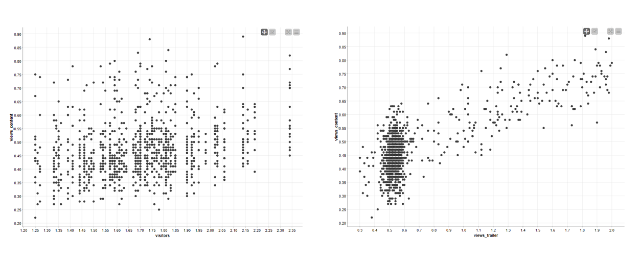 Solved Q6. Observe and comment on any correlation between | Chegg.com