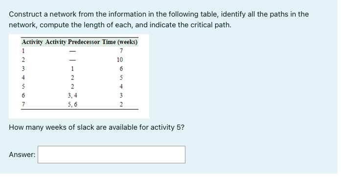 Solved Construct a network from the information in the | Chegg.com