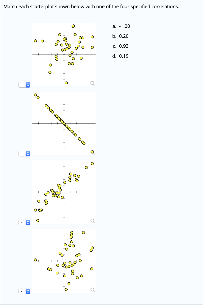 Solved Match each scatterplot shown below with one of the | Chegg.com