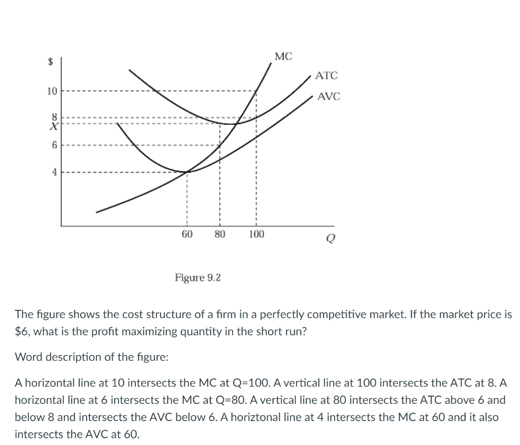 Solved Number of Cakes FC VC TC AVC ATC MC 40 1 20 2 50 3 25 | Chegg.com