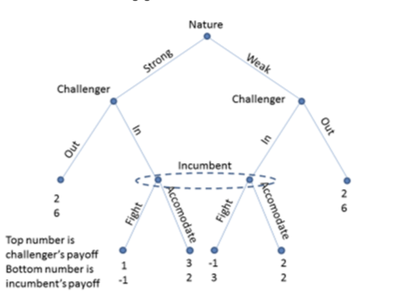 Solved Select one pooling strategy of the Challenger Select | Chegg.com