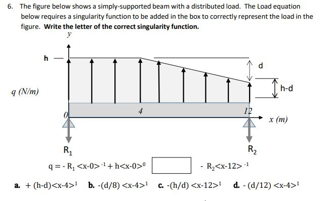 Solved 6. The figure below shows a simply-supported beam | Chegg.com