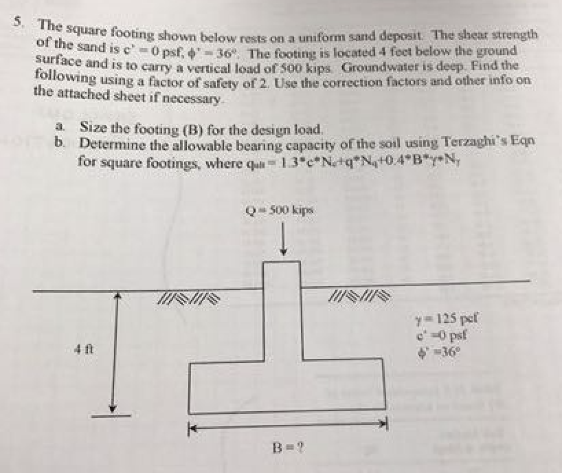 Solved 5. The square footing shown below rests on a uniform | Chegg.com