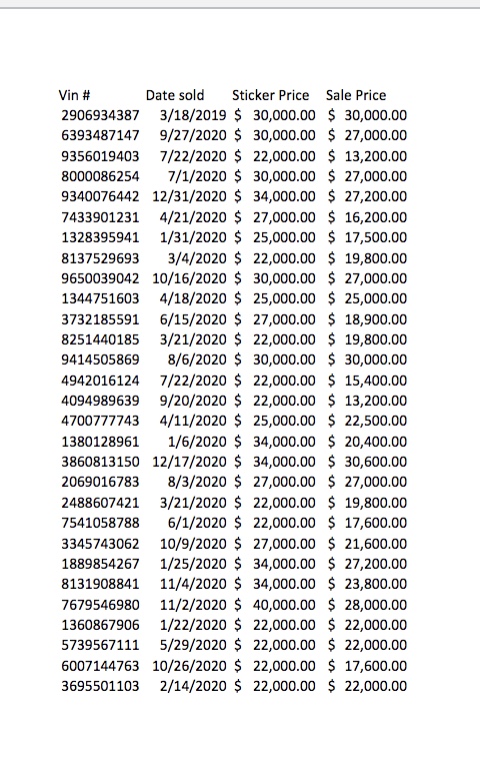 Solved of 2020. 1. Create a copy of "Fleet Information Raw | Chegg.com
