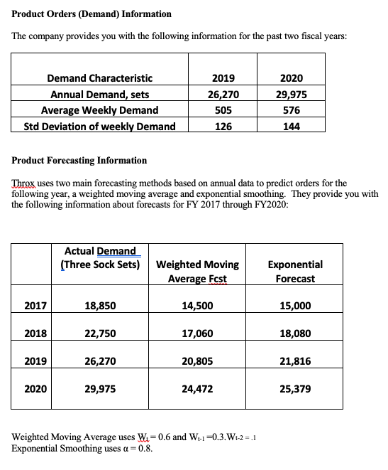 Solved Calculate Measures Of Forecast Accuracy MFE MAD And Chegg