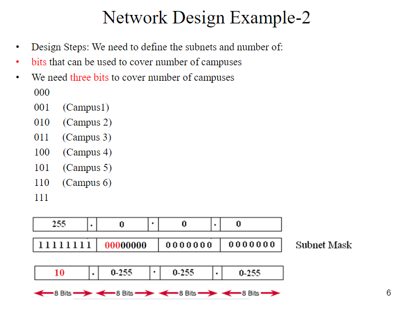 Network Design Example-2 • bits that can be used to | Chegg.com