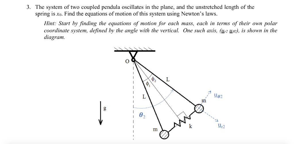 Solved The system of two coupled pendula oscillates in the | Chegg.com
